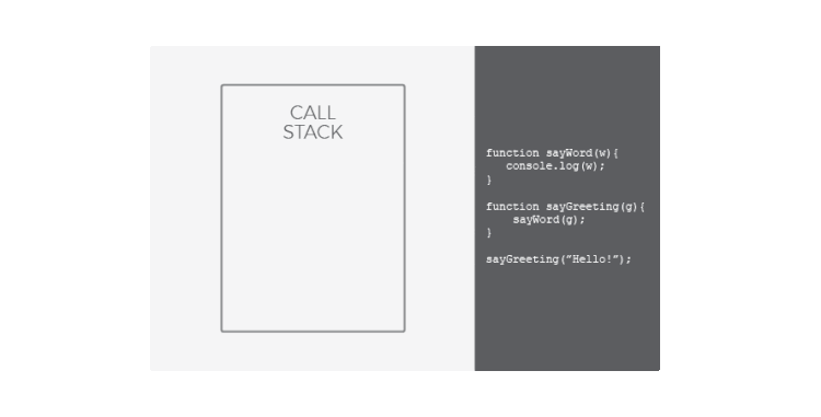 Javascript Asíncrono: La guía definitiva — Lemoncode formacion