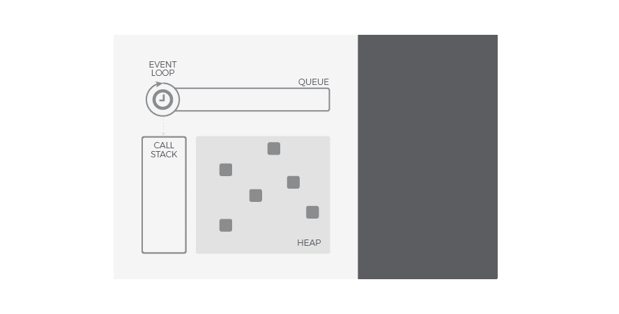 Javascript Asíncrono: La guía definitiva — Lemoncode formacion
