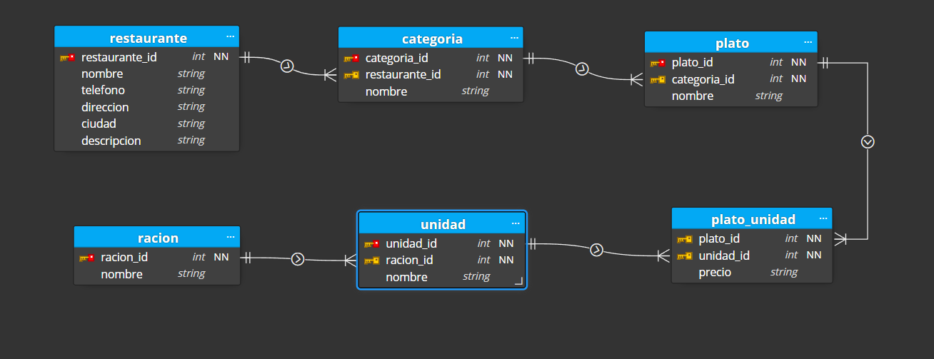 MongoDb emebeber documentos vs referenciarlos — Lemoncode formacion