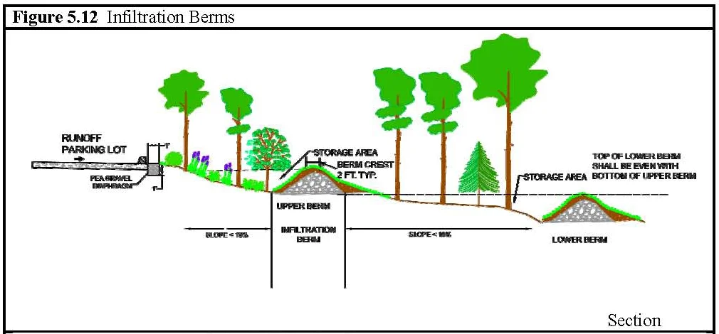 Knowledge — Lavelle & Associates, Inc. - Land Surveyors in Frederick ...