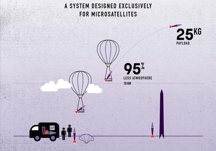 Current Projects — Purdue Orbital