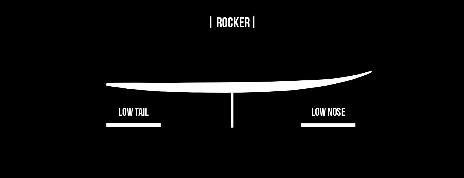 SINGLE FIN — Island Surfboards