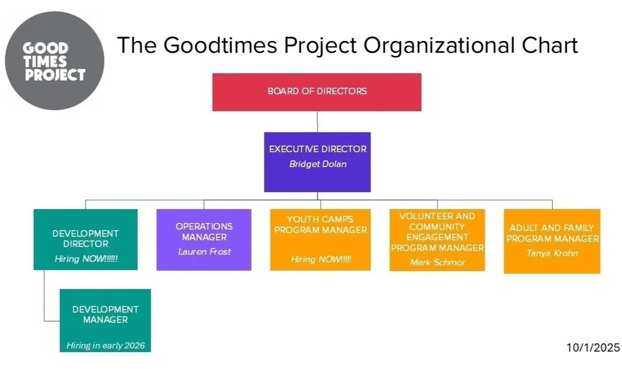 Staff Structure — The Goodtimes Project