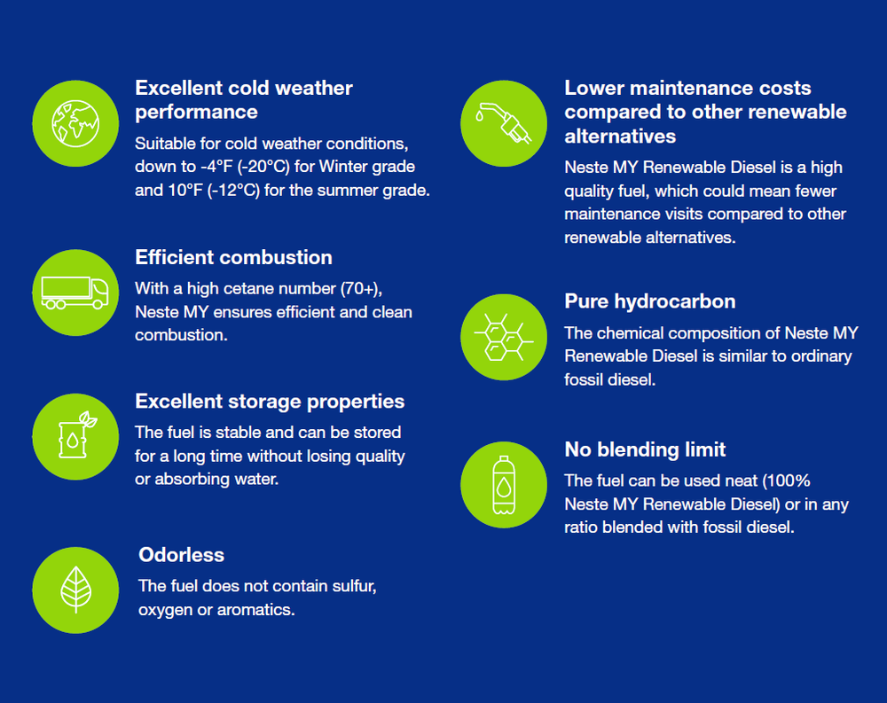 Renewable Diesel — Coleman Oil Company