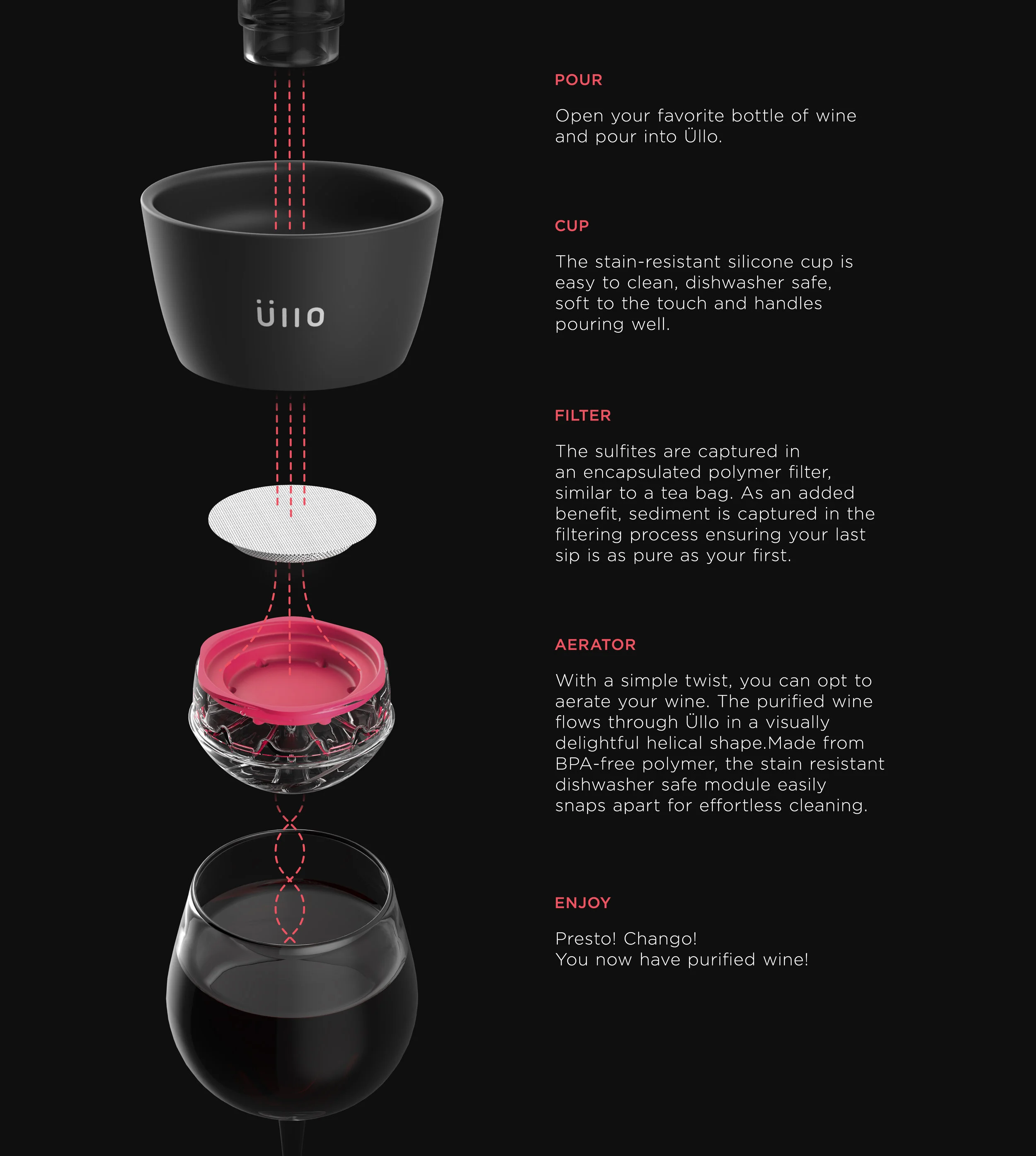 5 Product Infographic Examples for 2025 | DesignRush