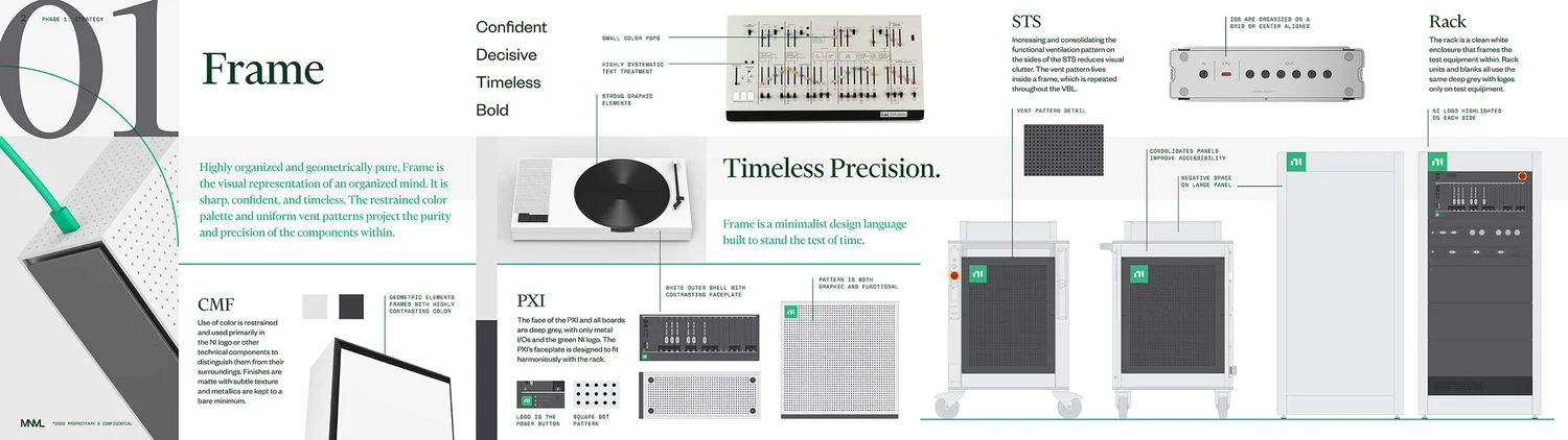 MINIMAL Inc. Design | Engineering | Brand | Innovation Agency — NI ...