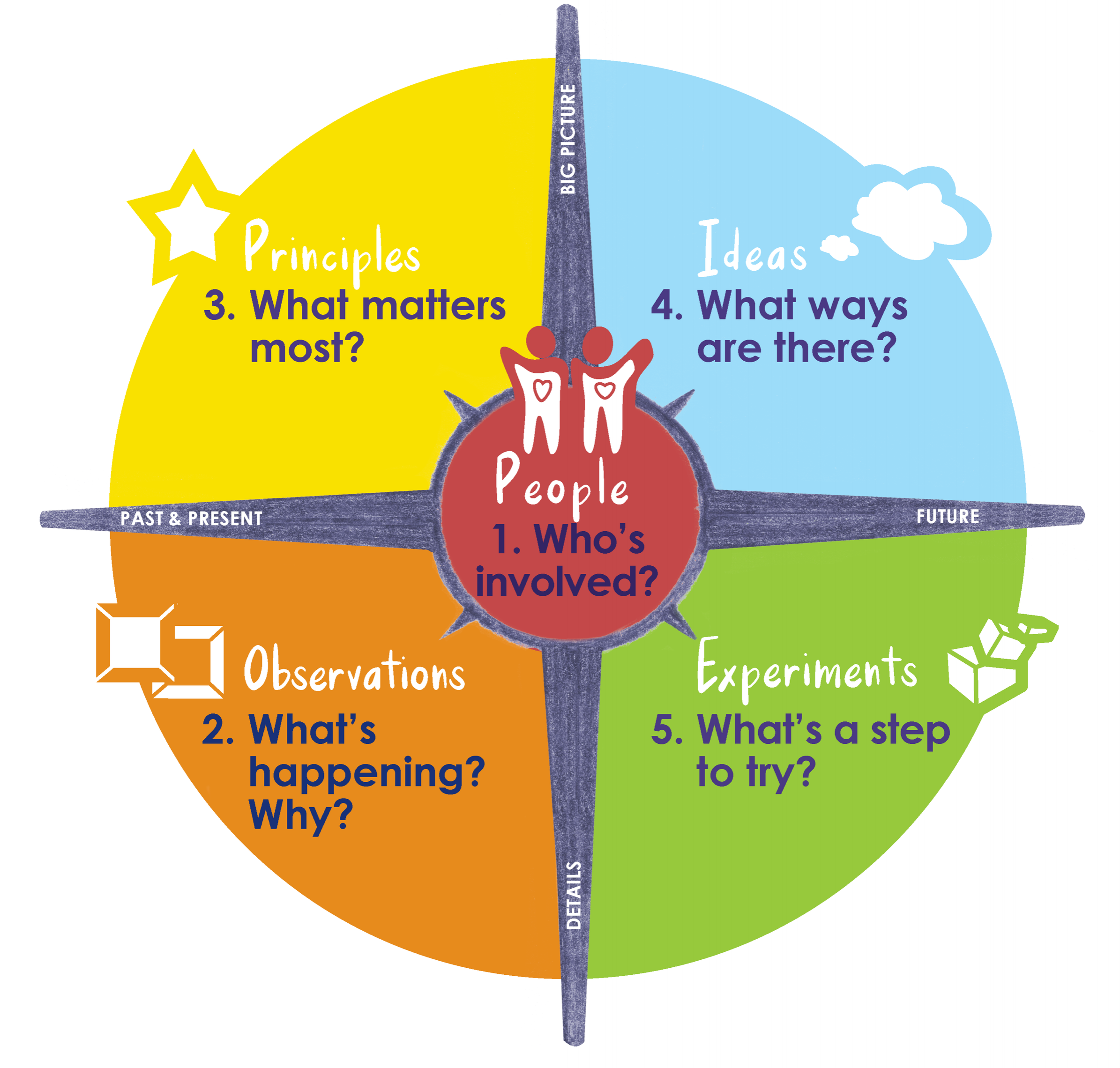 Innovators' Compass About