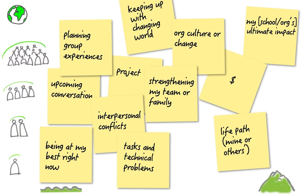 Innovators' Compass About