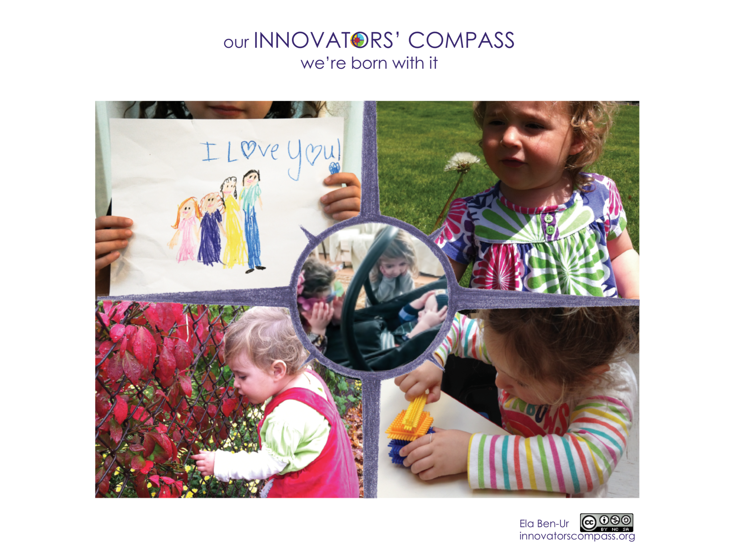 Innovators Compass About