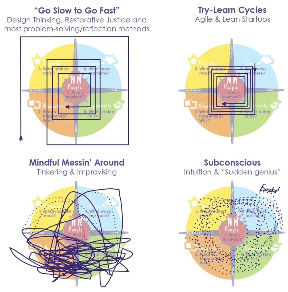 Innovators' Compass About