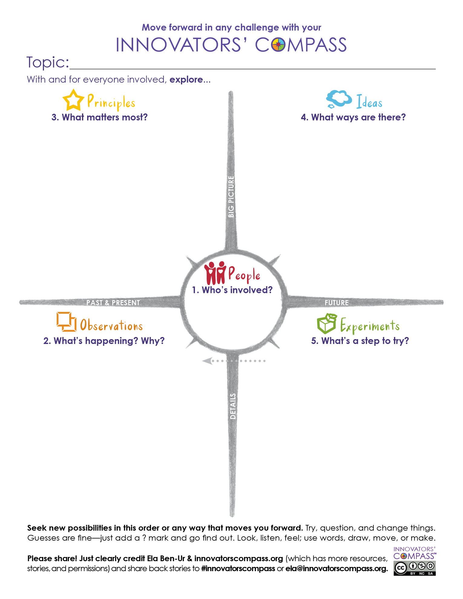 Innovators' CompassCOVID19