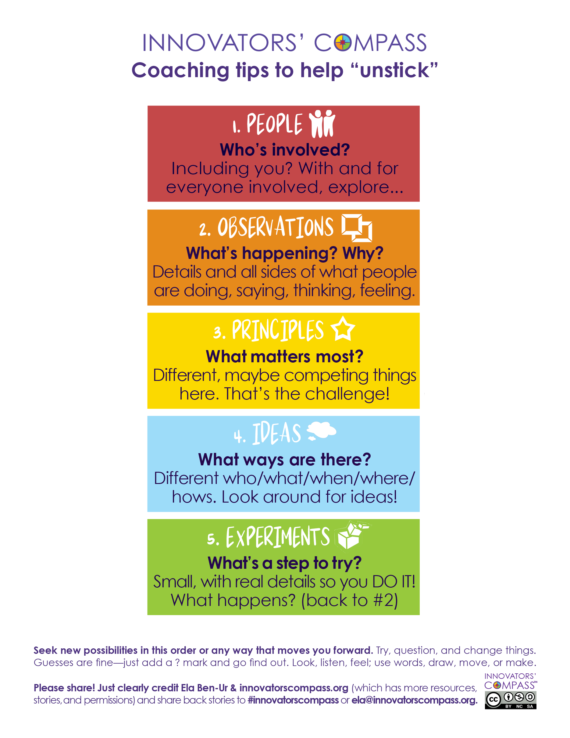 Innovators' CompassCOVID19