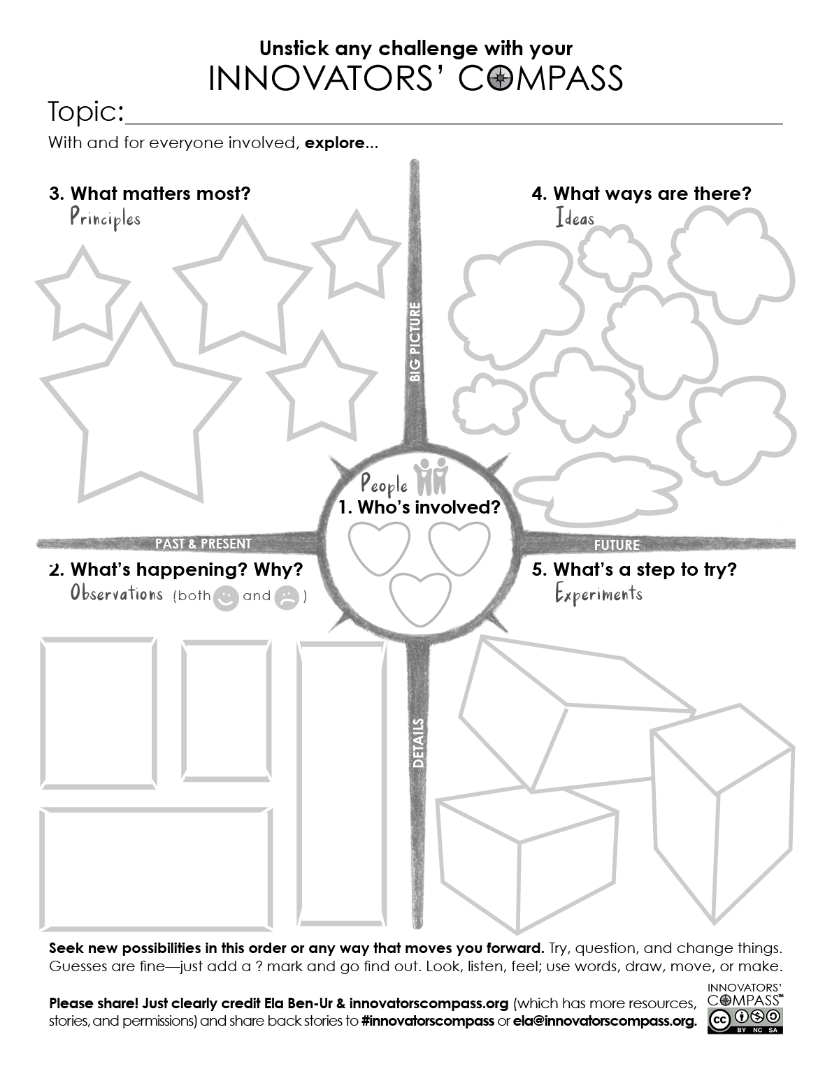 Innovators' Compass KIDS!