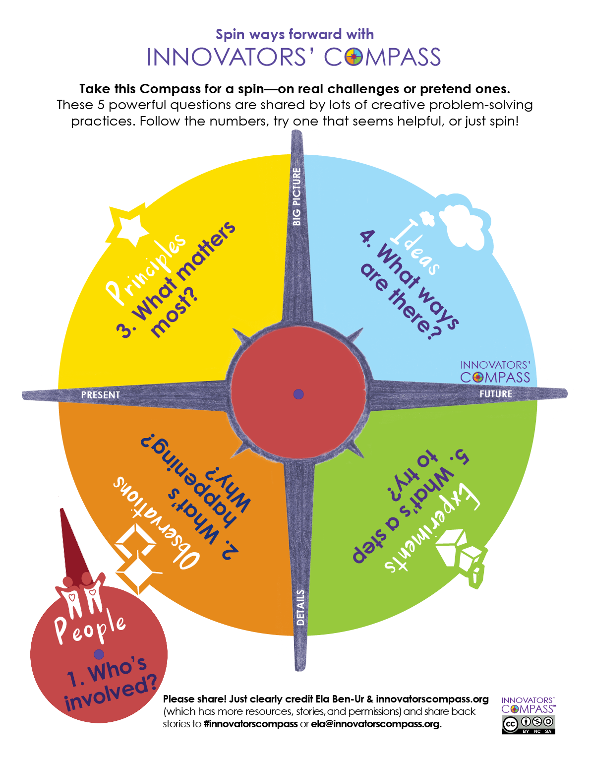 Innovators' Compass KIDS!