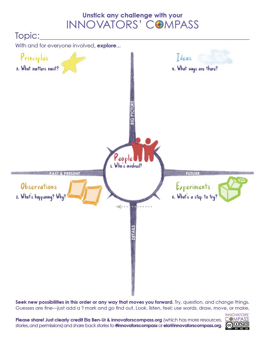Innovators' Compass KIDS!