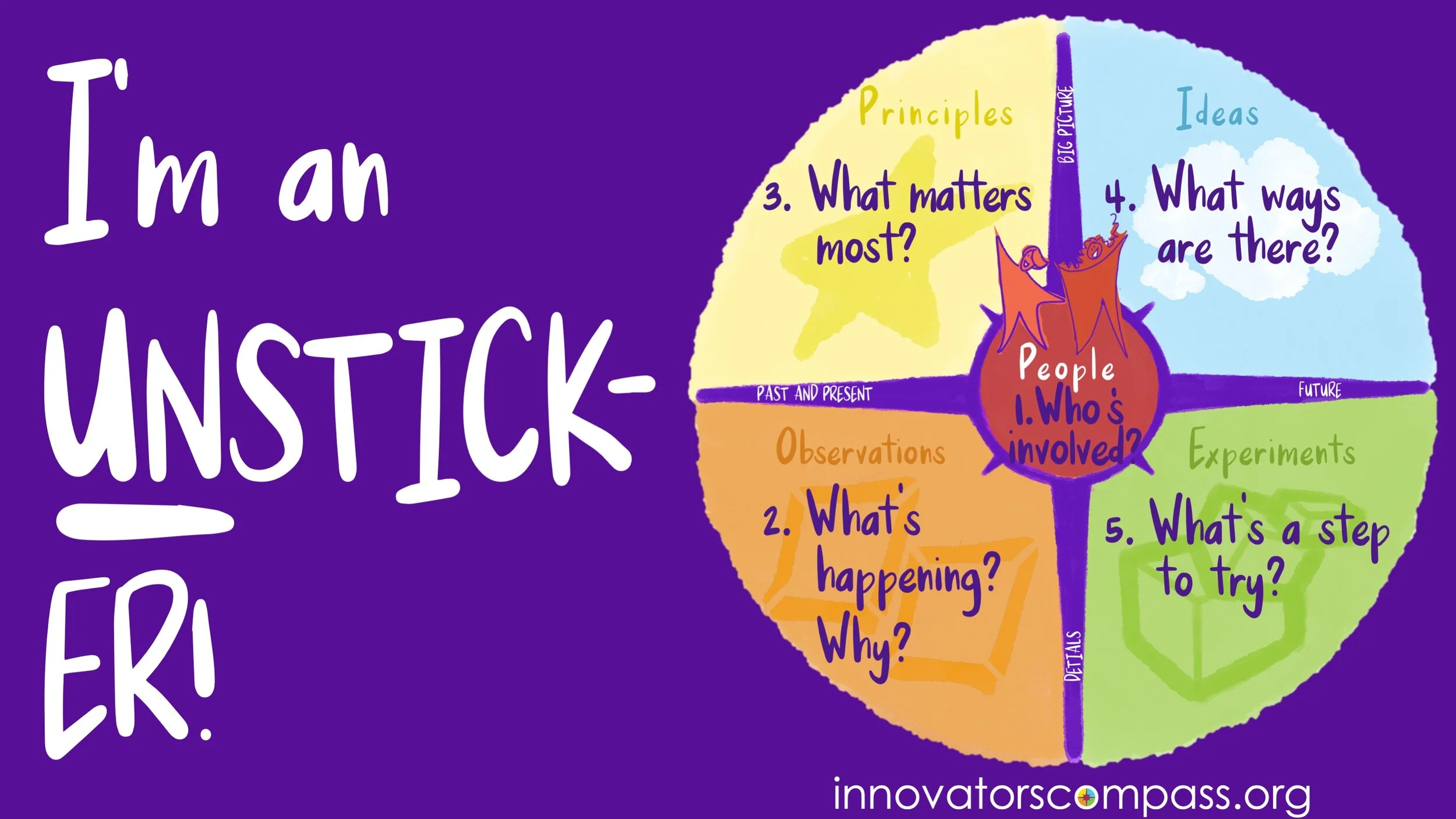 Innovators' CompassSTICKERS GALLERY