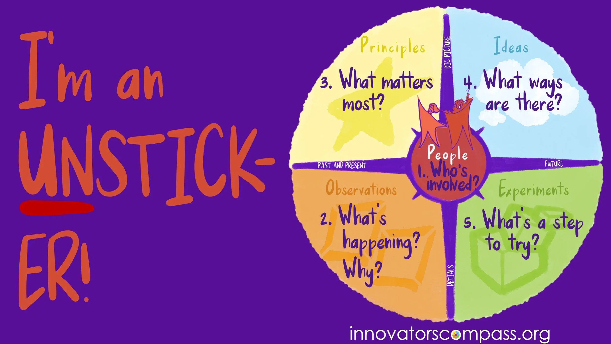 Innovators' Compass KIDS!