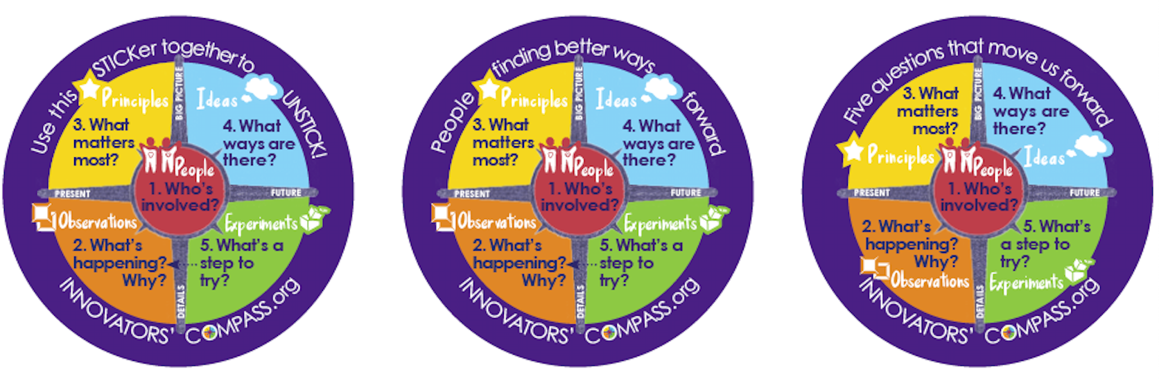 Innovators' Compass KIDS!