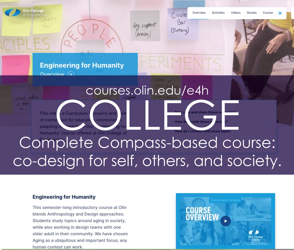 Innovators' CompassResources