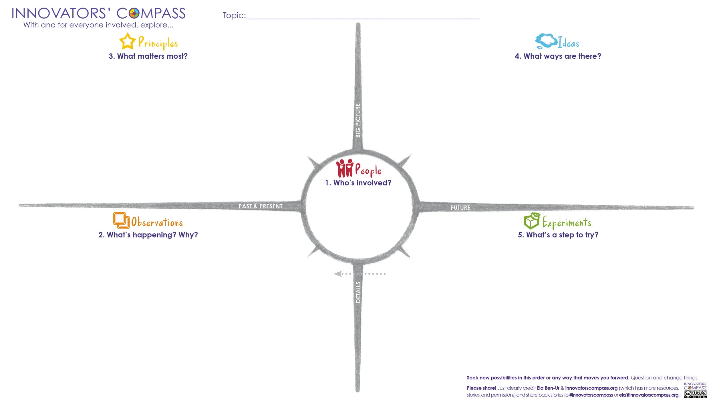 Innovators' Compass KIDS!