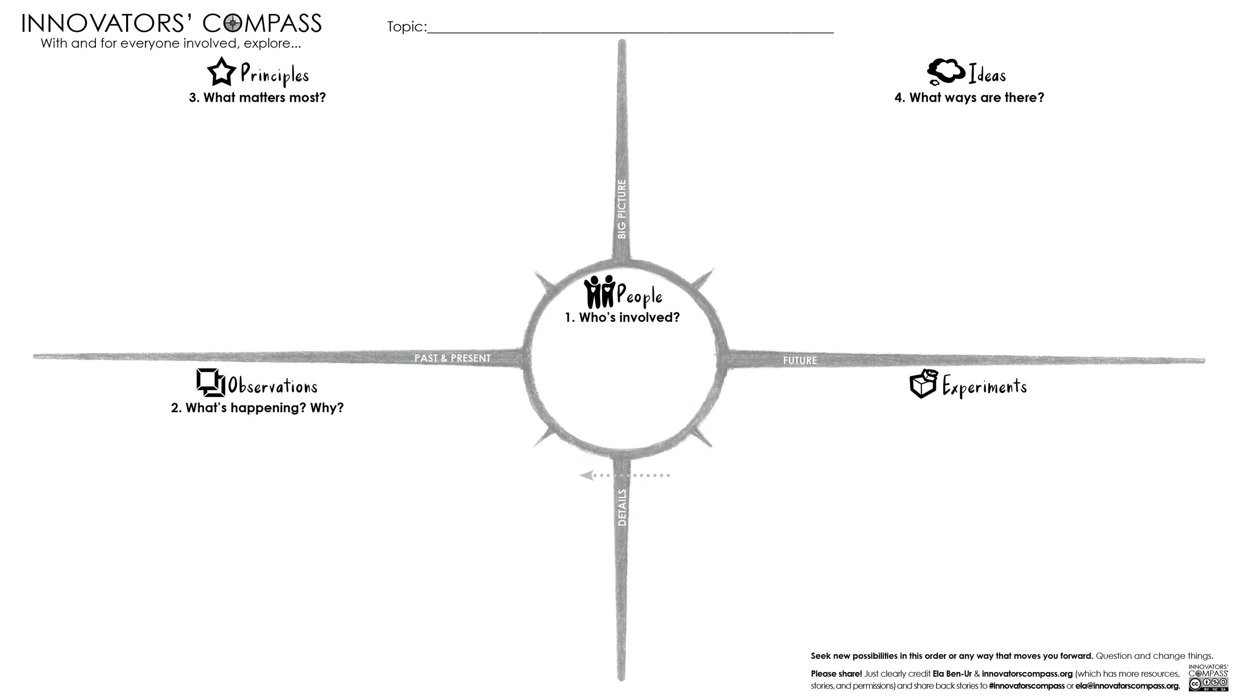 Innovators' CompassCOVID19
