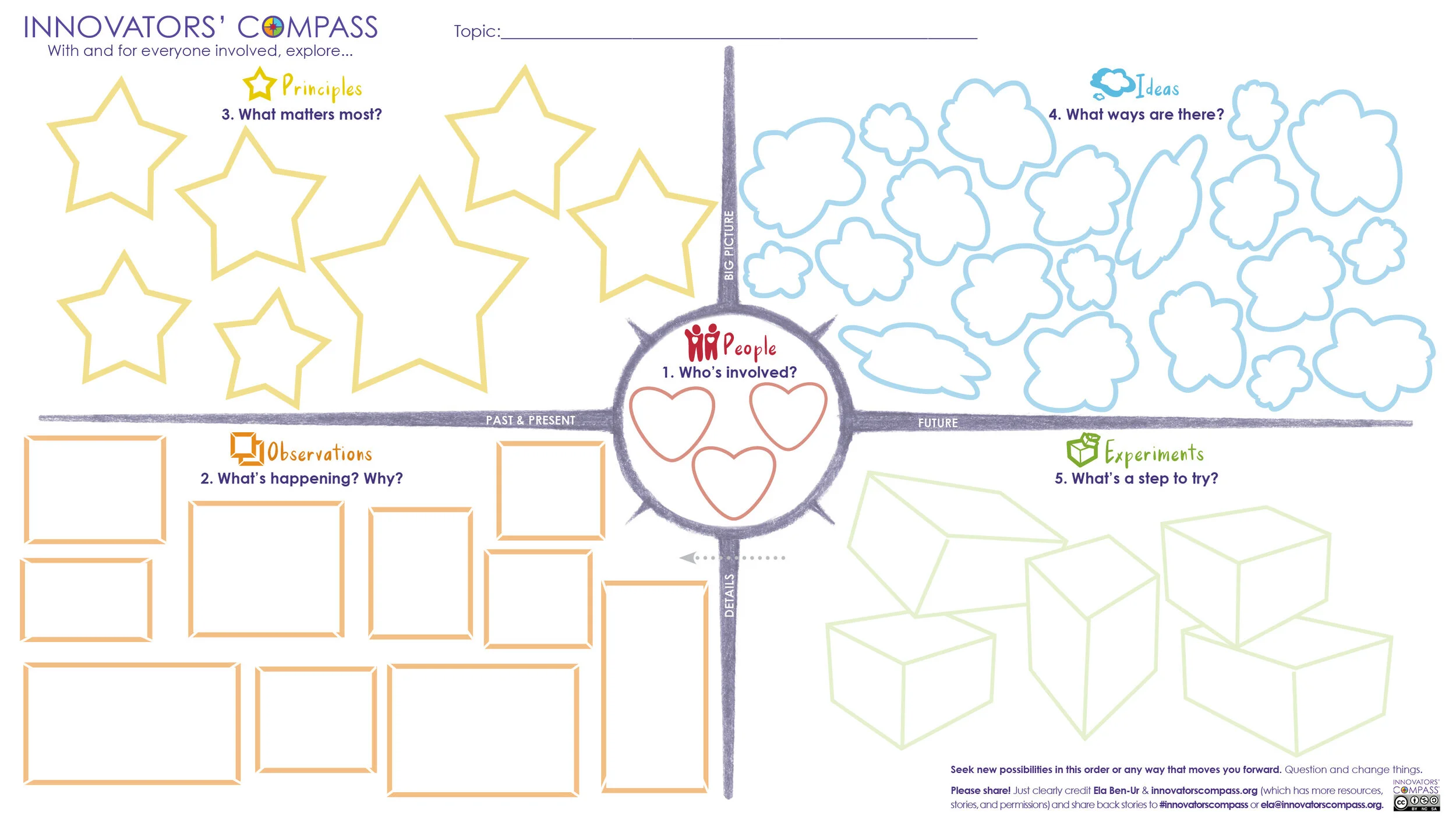 Innovators' Compass KIDS!