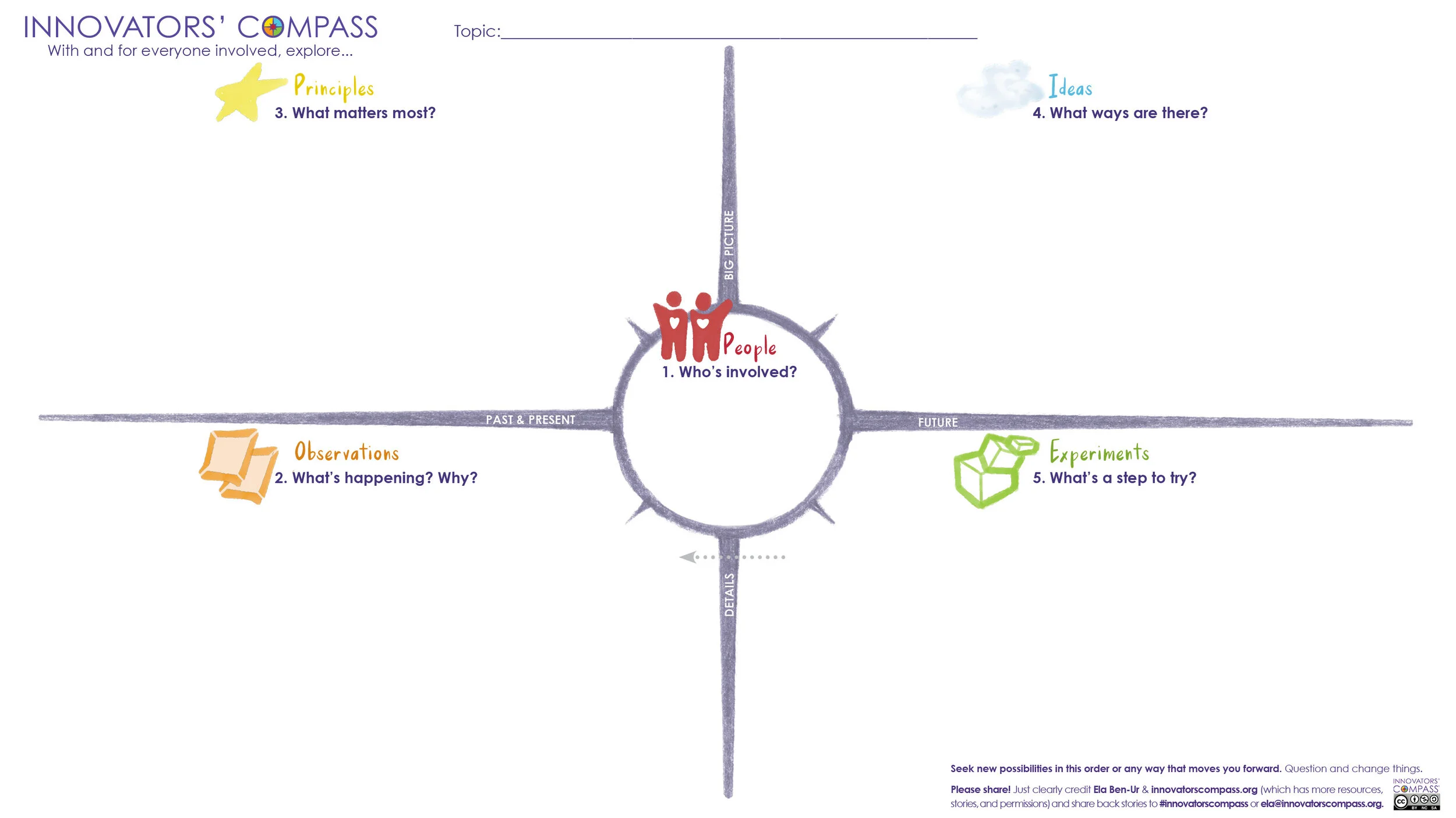Innovators' Compass KIDS!