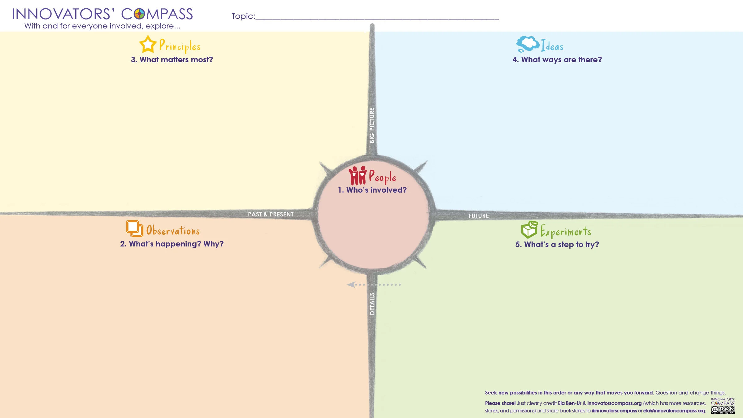Innovators' Compass KIDS!