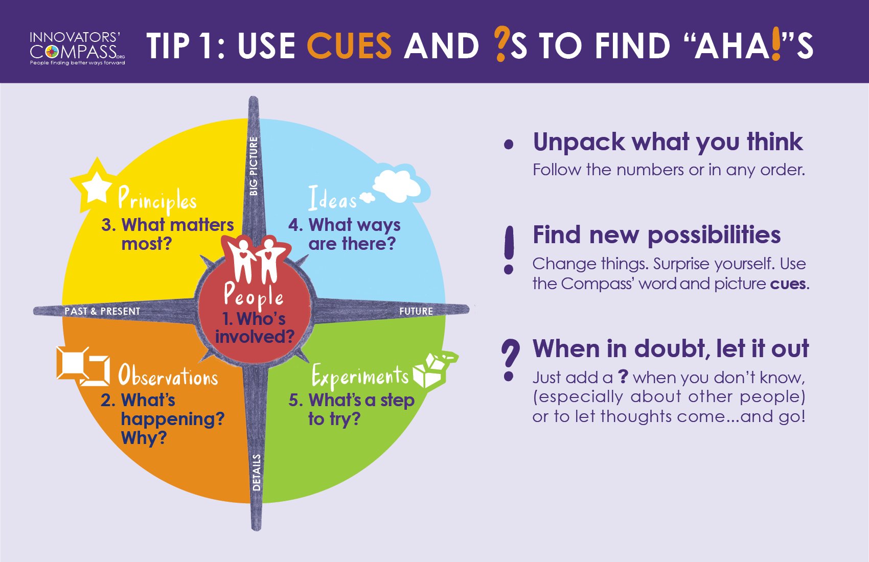 Innovators' Compass Use It