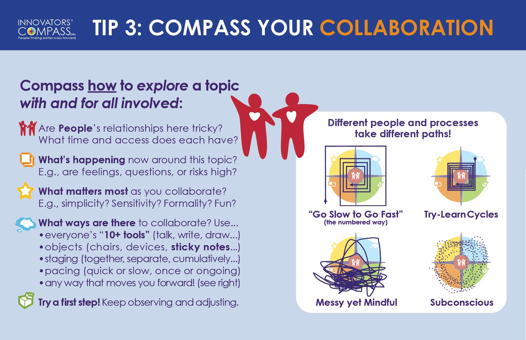 Innovators' Compass Use It
