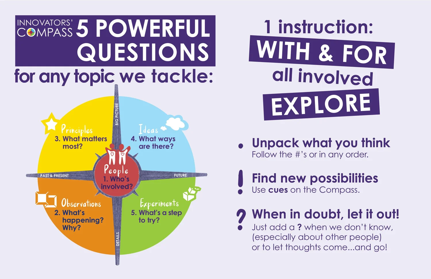 Innovators' Compass Use It