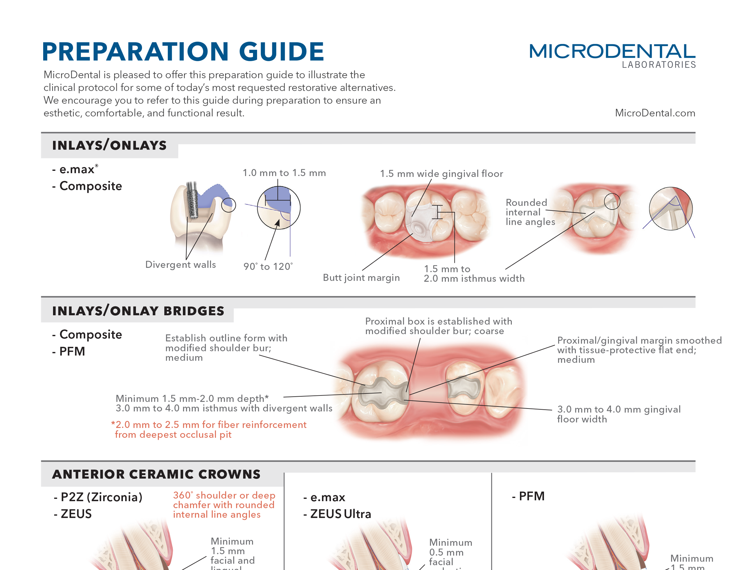 Resources — Hermanson Lemke Dental Lab