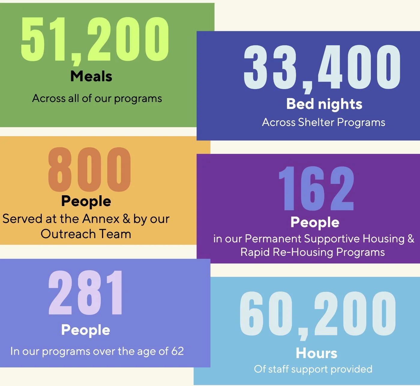 Arcata House Partnership