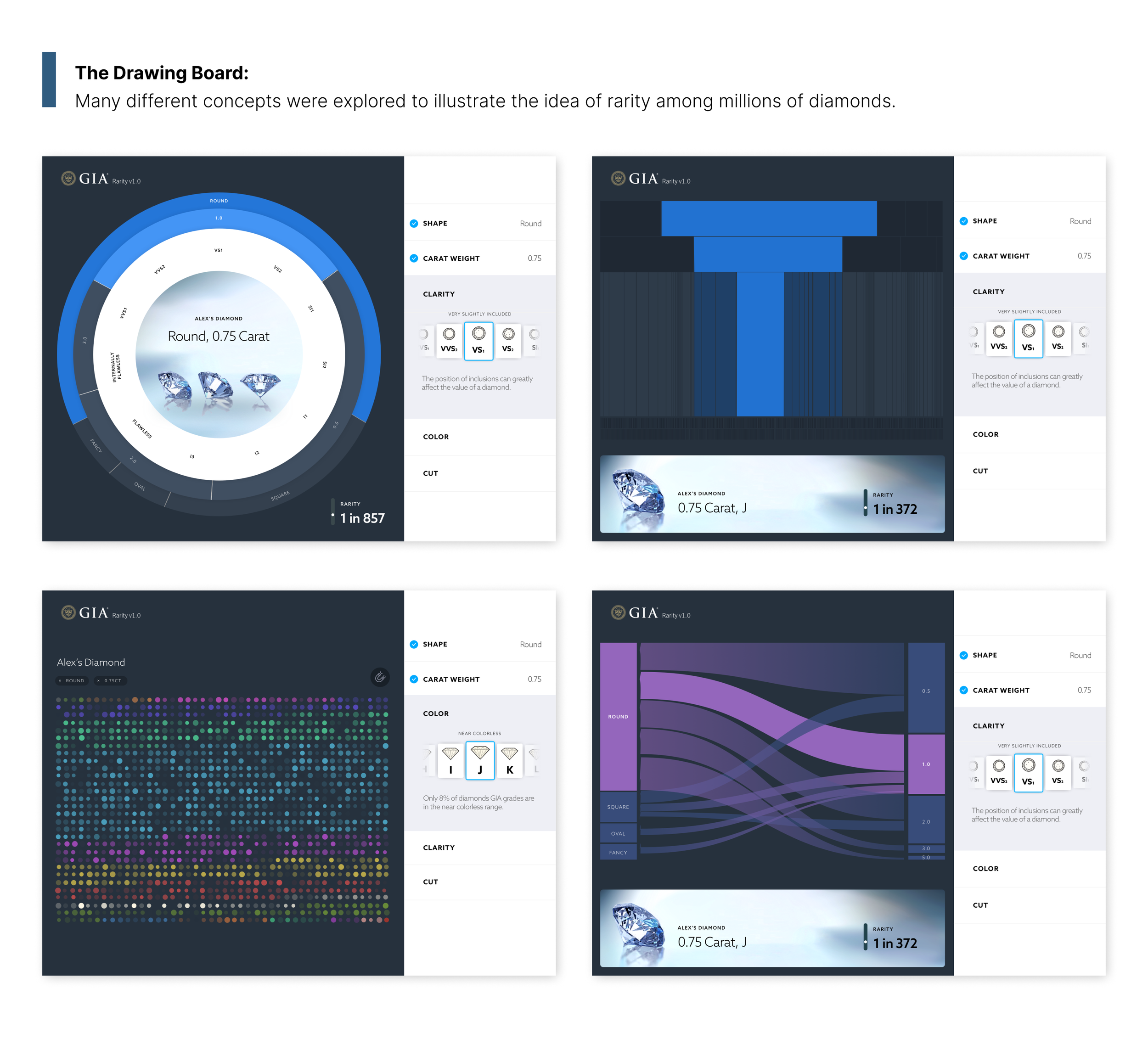 Gemological Institute of America — Alex del Solar