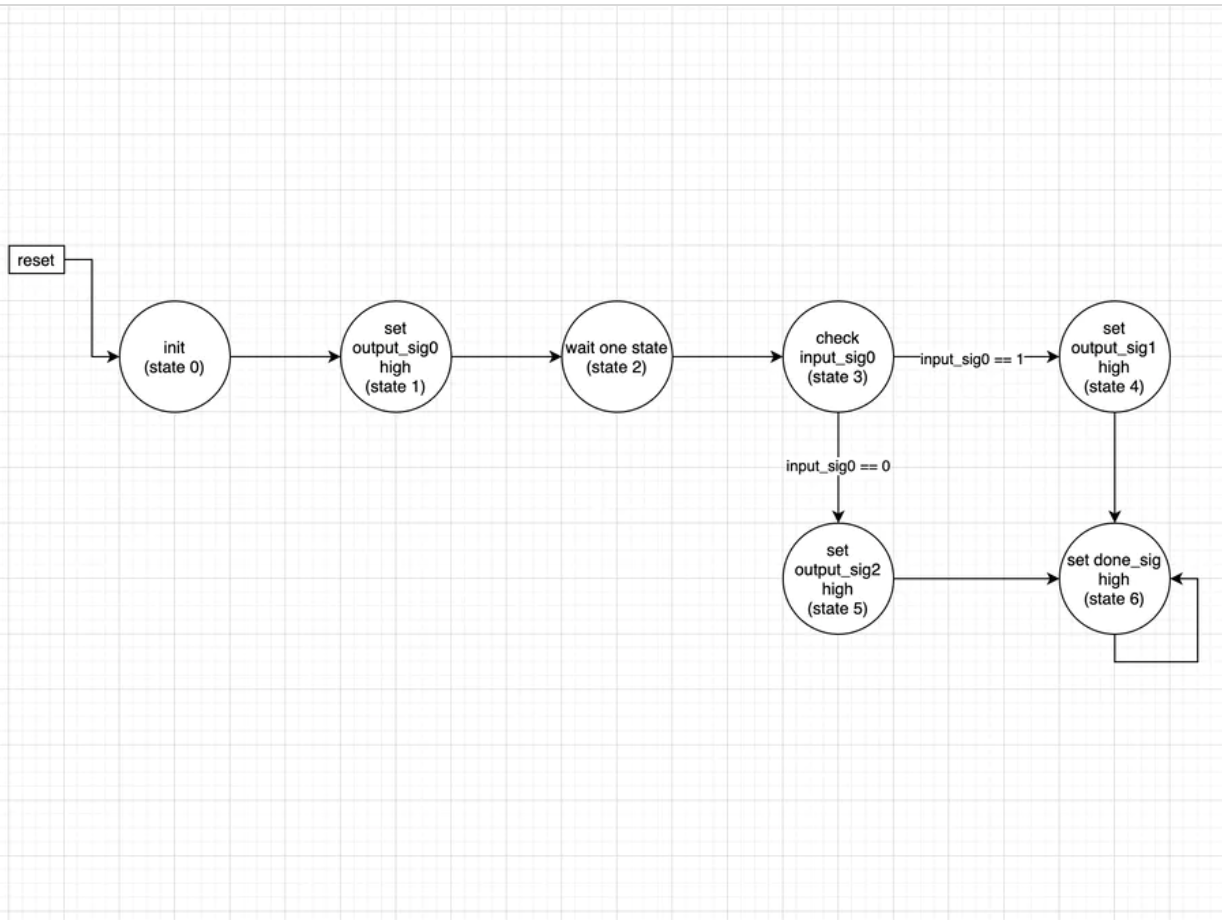 FPGA Basics — Knitronics