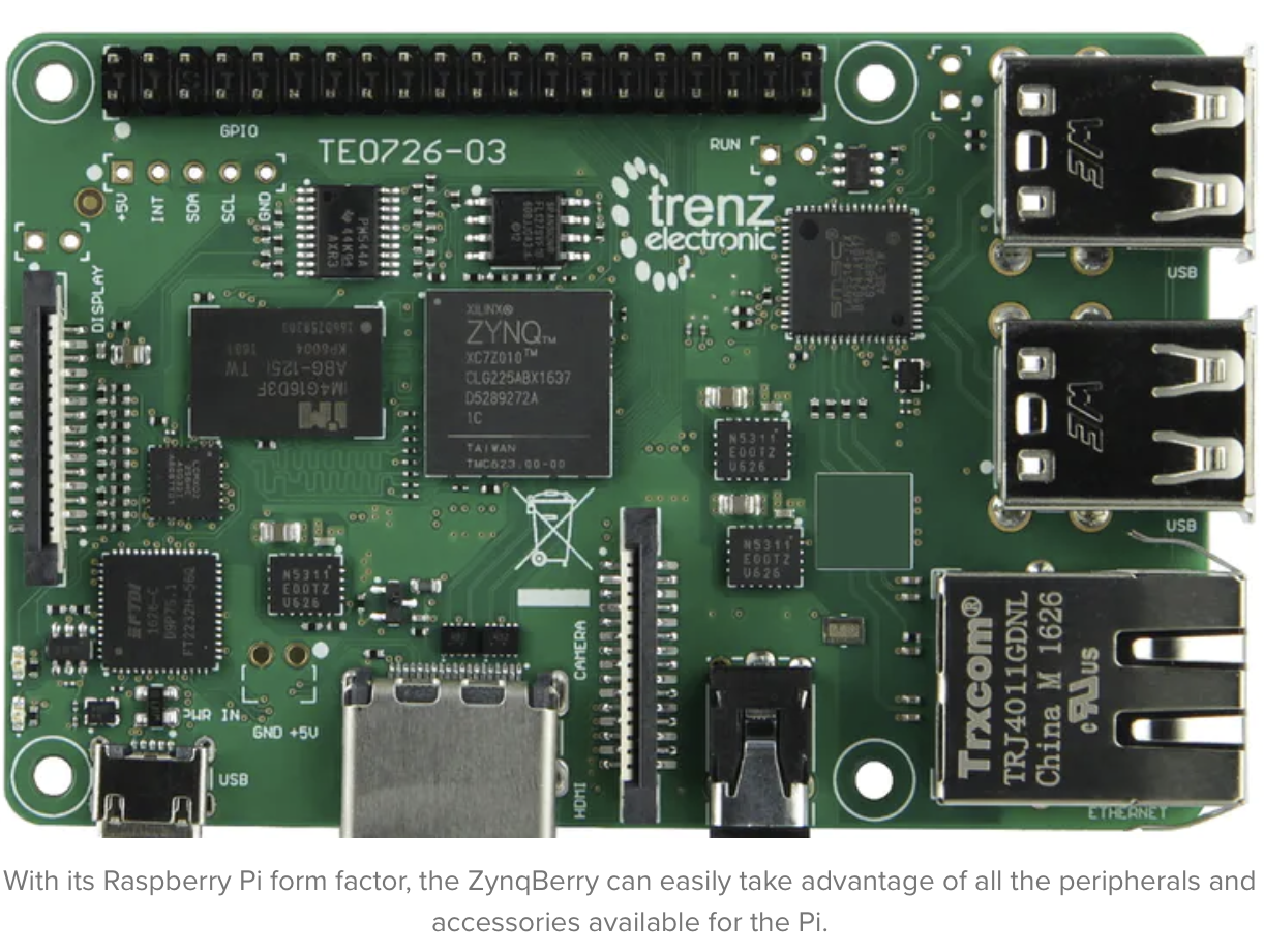 Fpga Basics — Knitronics