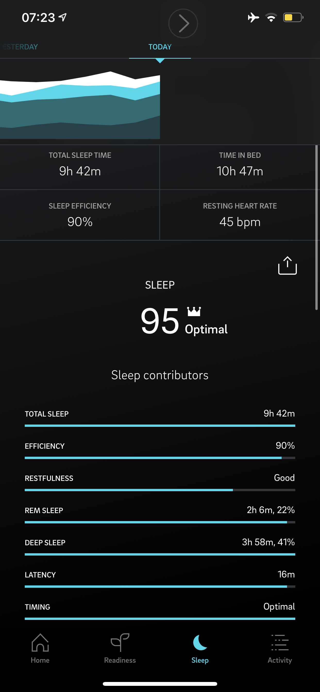How I Consistently Get 3-4 Hours of Deep Sleep Every Night (Without ...