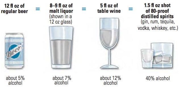 Why I Don't Drink Alcohol (The Social, Moral and Health Benefits of Not ...