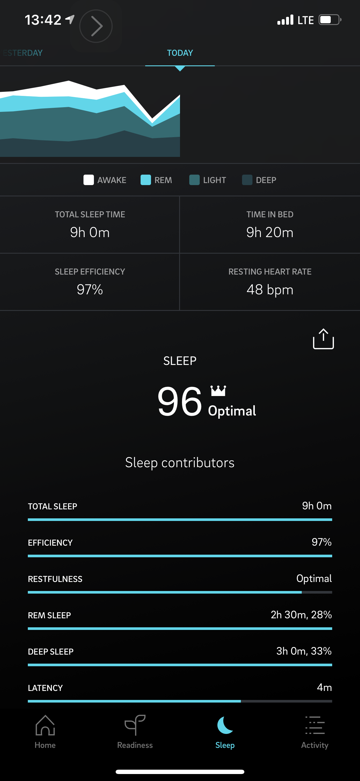 How I Consistently Get 3-4 Hours of Deep Sleep Every Night (Without ...