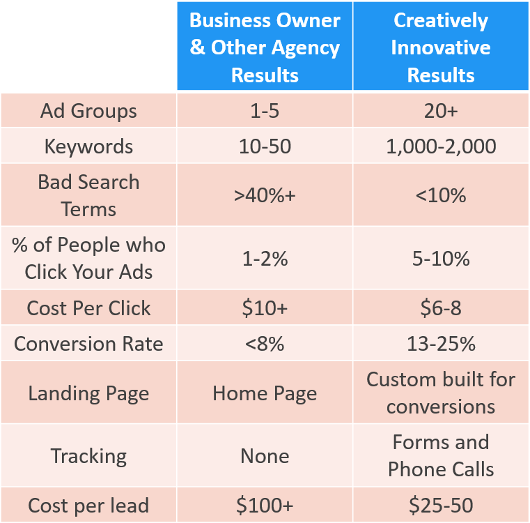 Google Ads For Pressure Washing at Mary Eklund blog