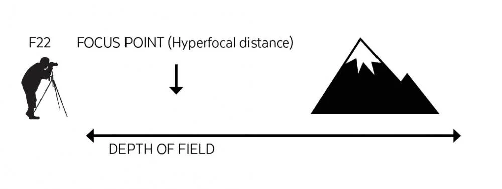 Landscape 3 — Emma Davies Photography