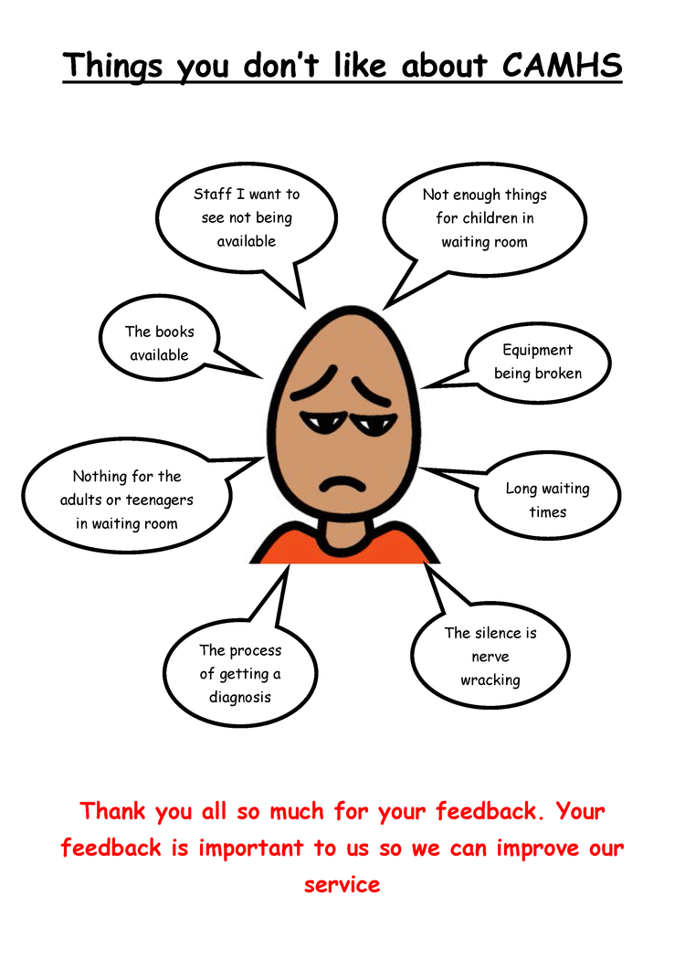 MH Patient Experience Feedback — Lothian Quality