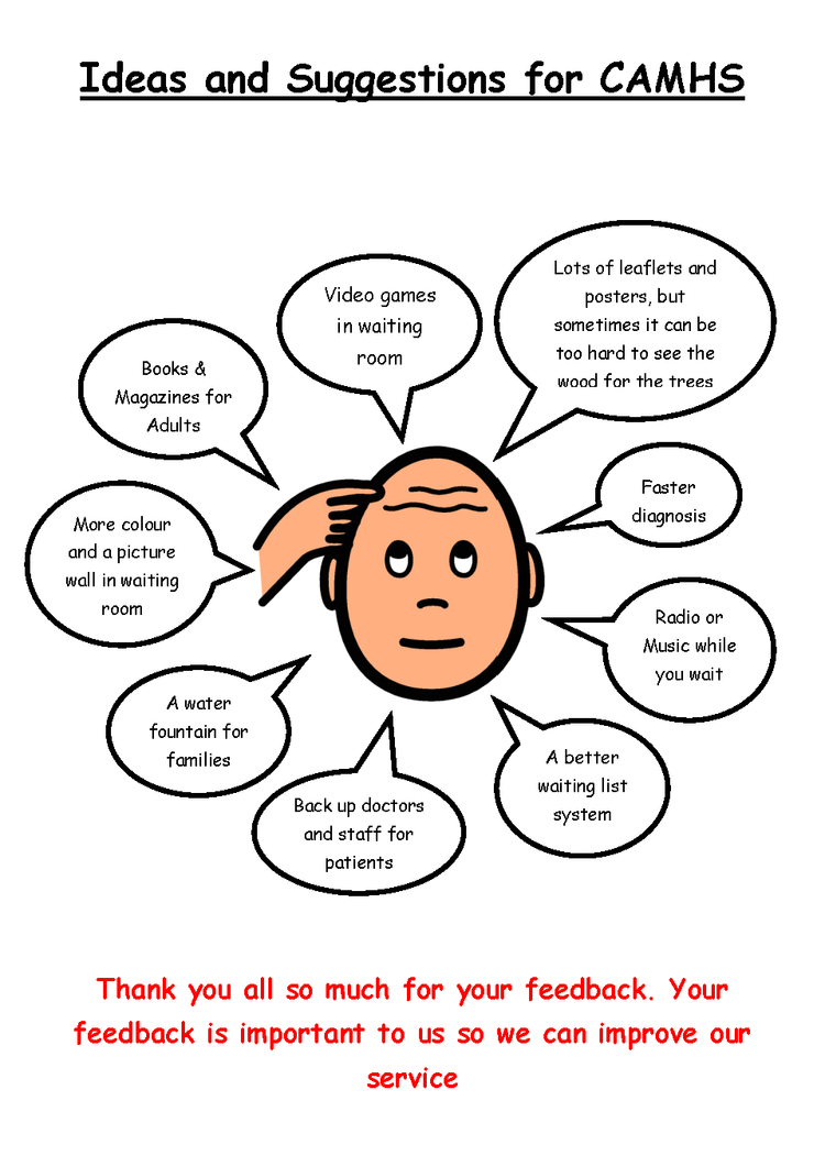 MH Patient Experience Feedback — Lothian Quality