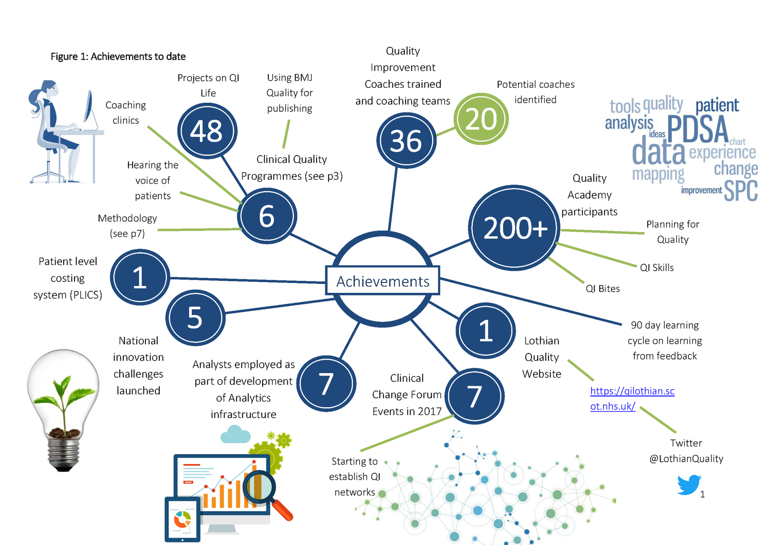 Lothian Quality Doc/Presentations — Lothian Quality