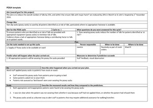 PDSA — Lothian Quality