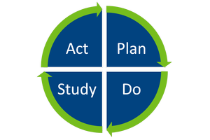 PDSA — Lothian Quality
