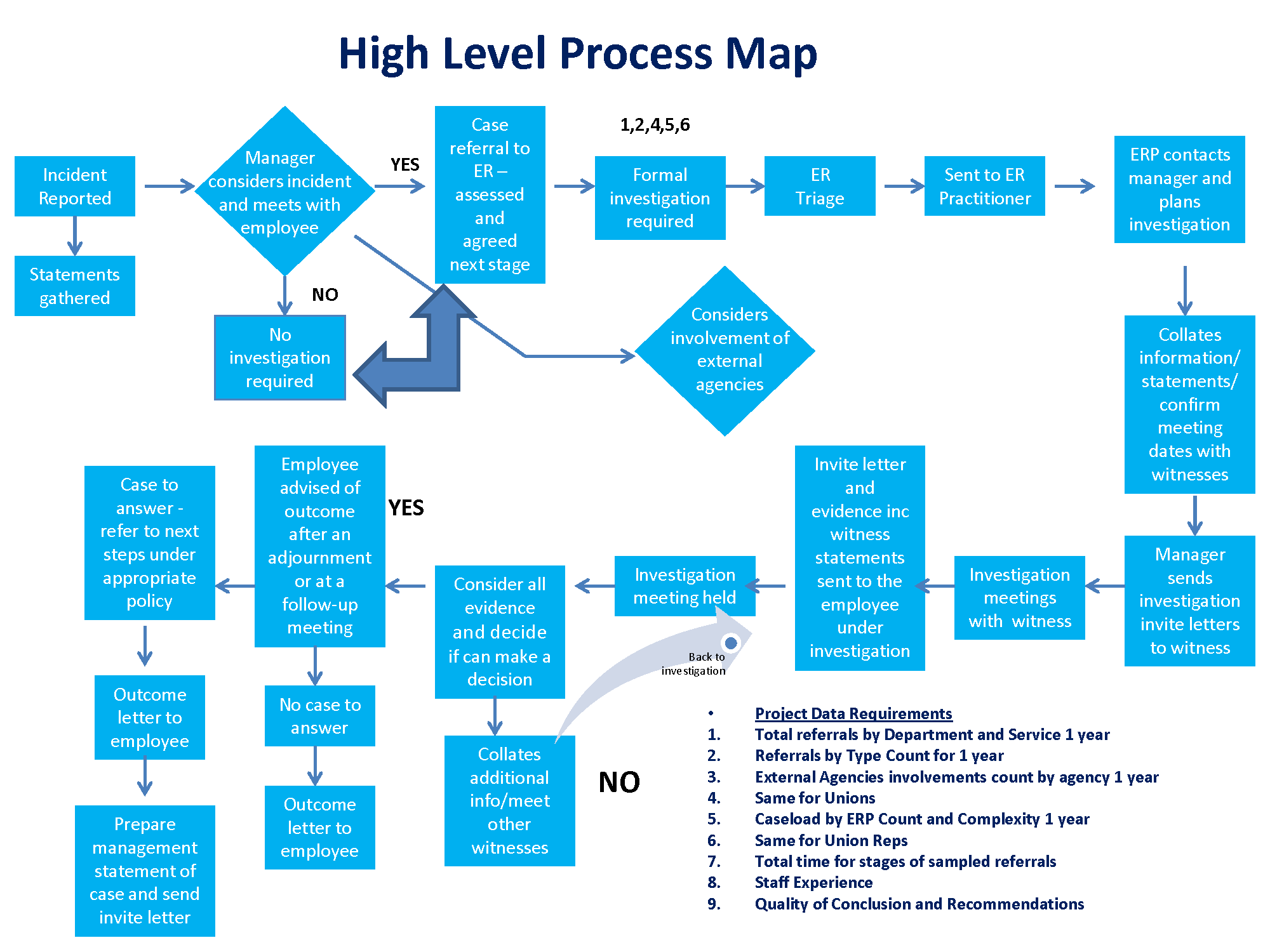 High Level Process Map Template Pdf Template Images High Level Process Map Template Pdf Template Images