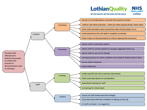 Pc Resource Driver Diagram Lothian Quality