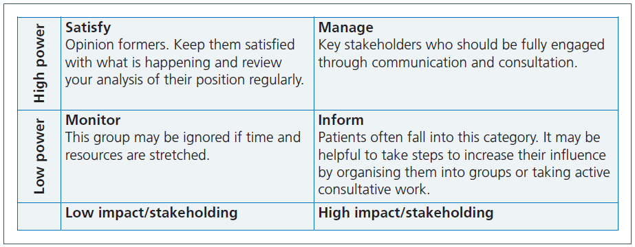 PC Resource Stakeholder Mapping — Lothian Quality