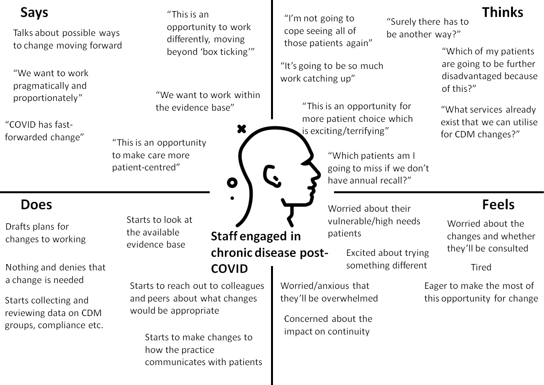 Empathy Map — Lothian Quality